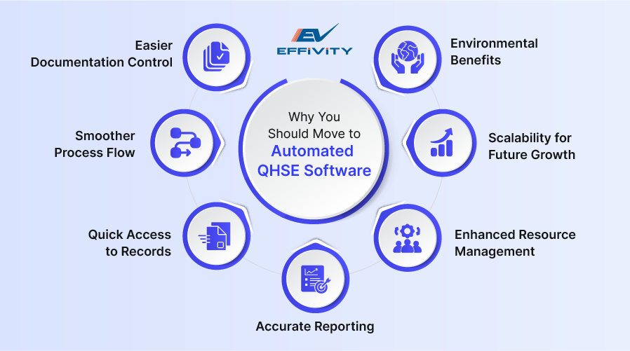 Top Reasons to Switch from Manual to Automated ISO QHSE Software